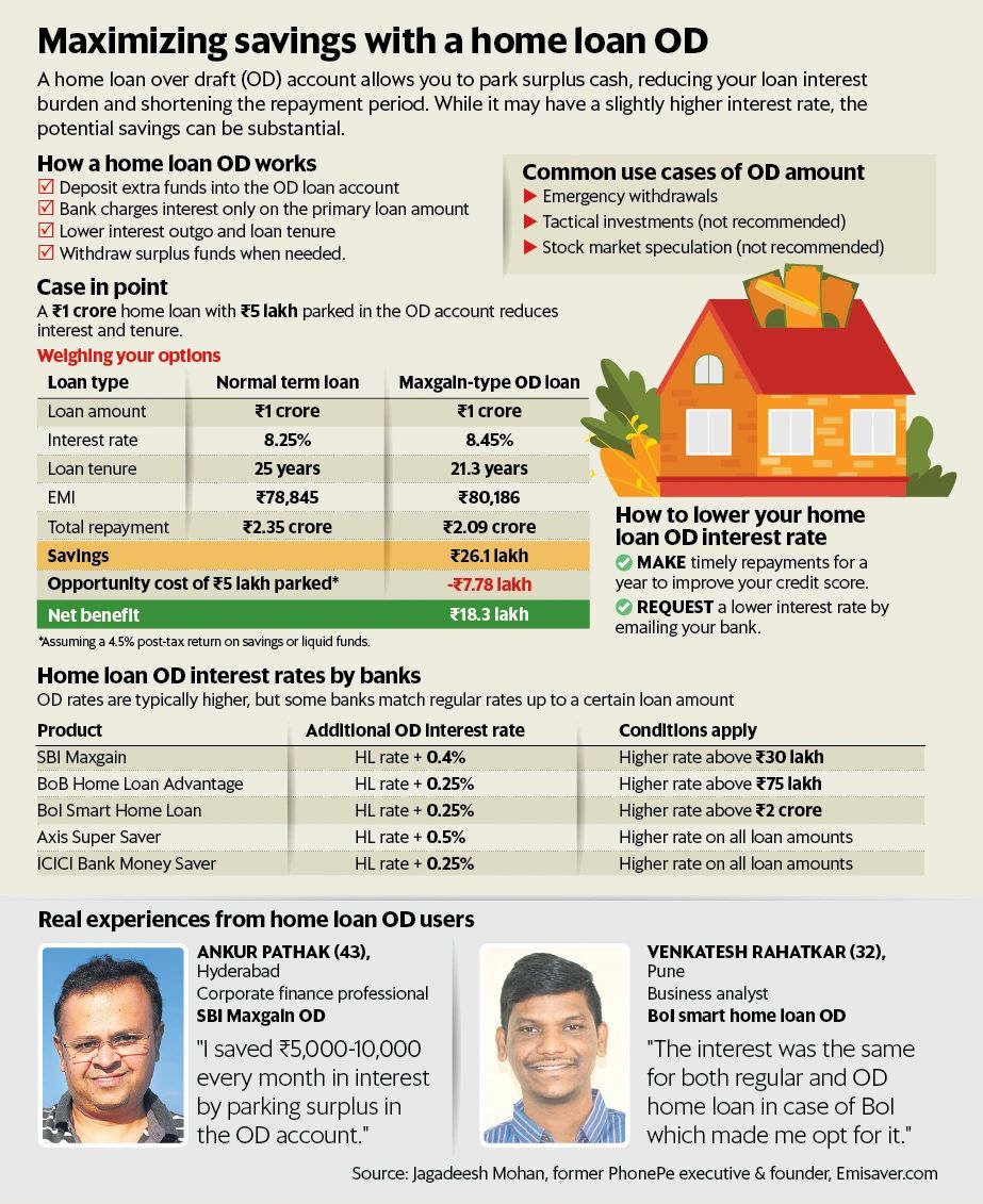 Upgrade to smart home loan and save lacs in interest